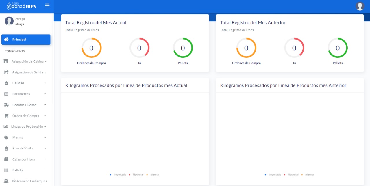 Desarrollador .NET Full Stack en Guadalajara